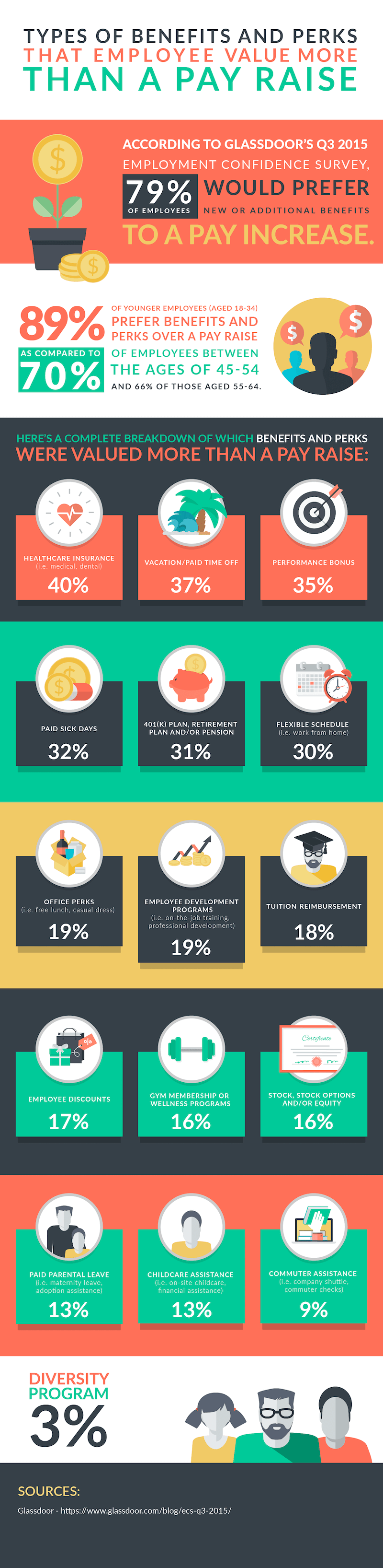 16 Perks That Are Better Than Pay Raises