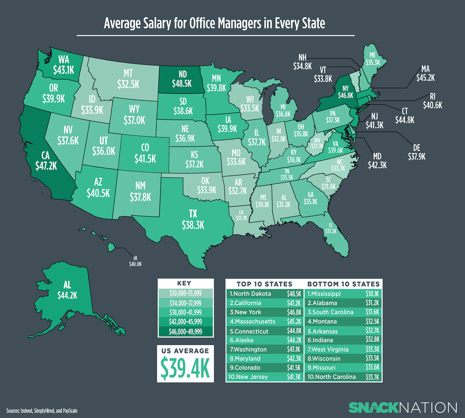 What Is The Average Salary Of A Interior Designer Best Design Idea